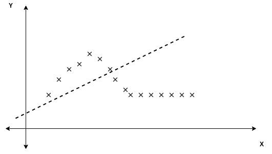 Intro to Machine Learning