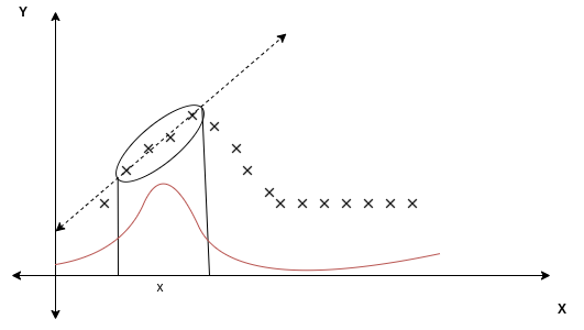 Intro to Machine Learning
