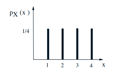 Introduction To Probability