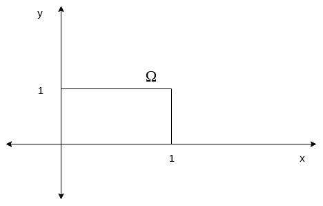 Introduction To Probability