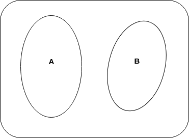 Introduction To Probability
