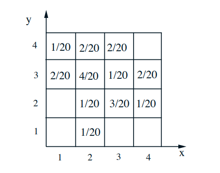 Introduction To Probability