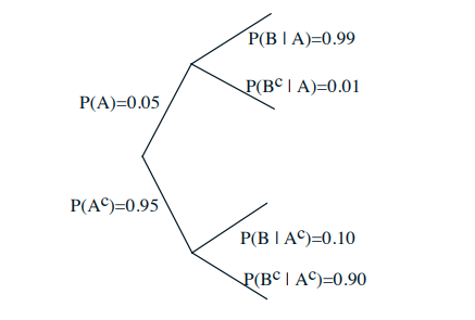 Introduction To Probability