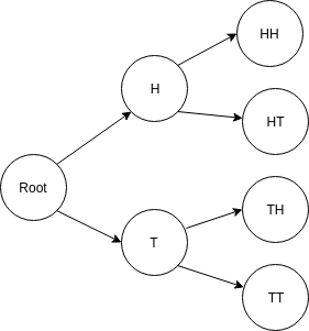 Introduction To Probability
