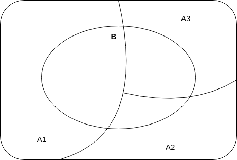 Introduction To Probability