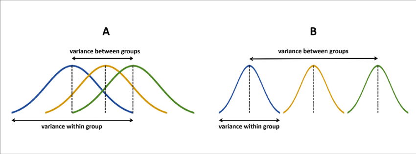 Basic Statistics